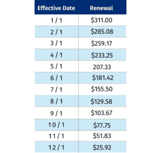 Commissions - Medicare Agent Training Guide - NCC