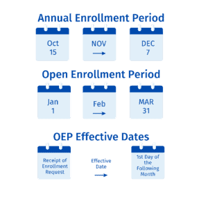 Guide to Medicare OEP - NCC