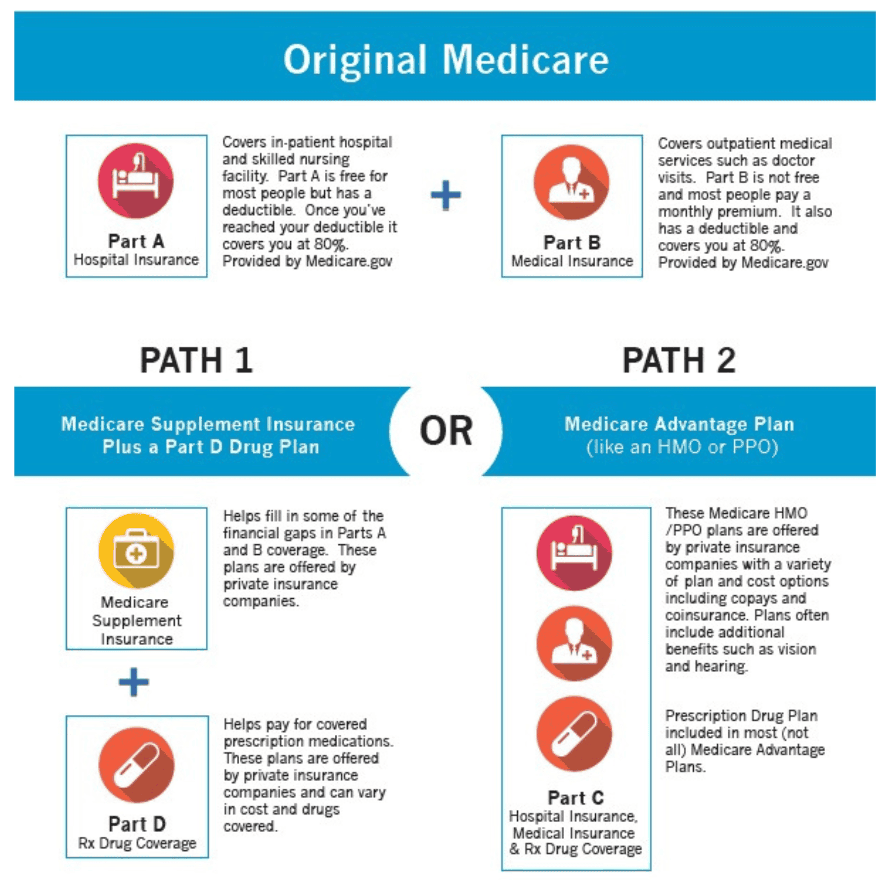 Sales Techniques - Medicare Agent Training Guide - NCC