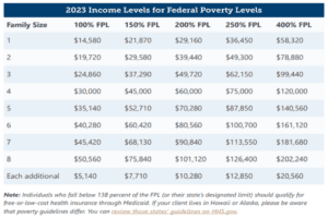 Guide to Selling Affordable Care Act Insurance Plans - NCC