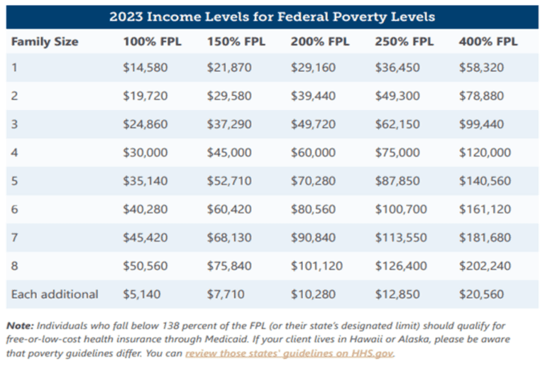 Guide to Selling Affordable Care Act Insurance Plans - NCC