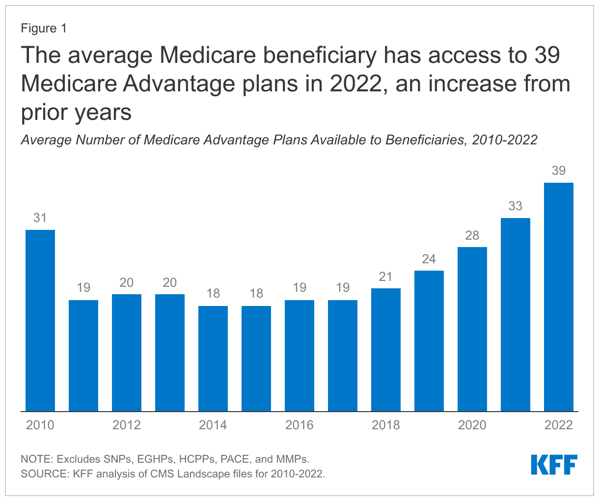 Medicare Sales Year in Review 2023 - NCC